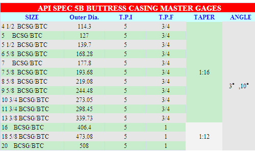 BTC Master – FYOU PMEC Leading Solutions