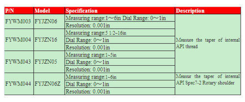 Internal Thread Taper Gages – FYOU PMEC Leading Solutions