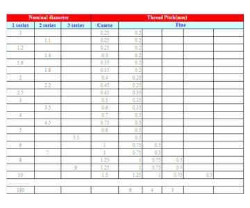 Metric – FYOU PMEC Leading Solutions