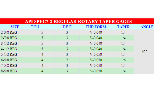 REG TAPER – FYOU PMEC Leading Solutions