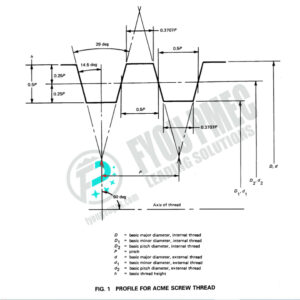 Acme Thread Plug Gages,Acme Thread Gauge Manufacturers -FYOU PMEC ...